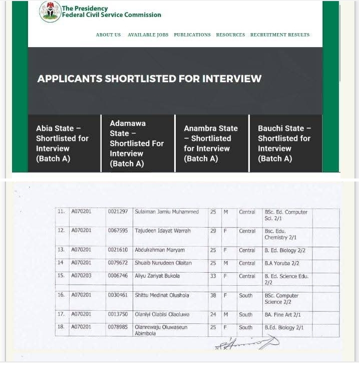 FCSC Shortlisted Candidates 2025 | Download PDF Final List | Gistcore Media